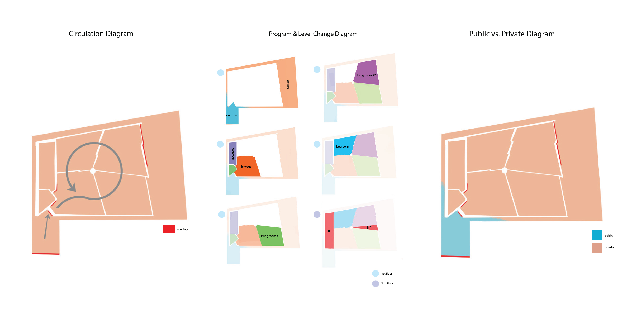 Case Study; Tree House – Hathaway Section – Spring 2020