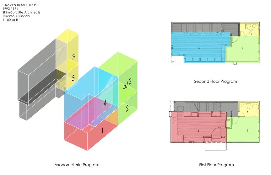PHASE 5.1: Case Study (Craven Road House) – Hathaway Section – Spring 2020