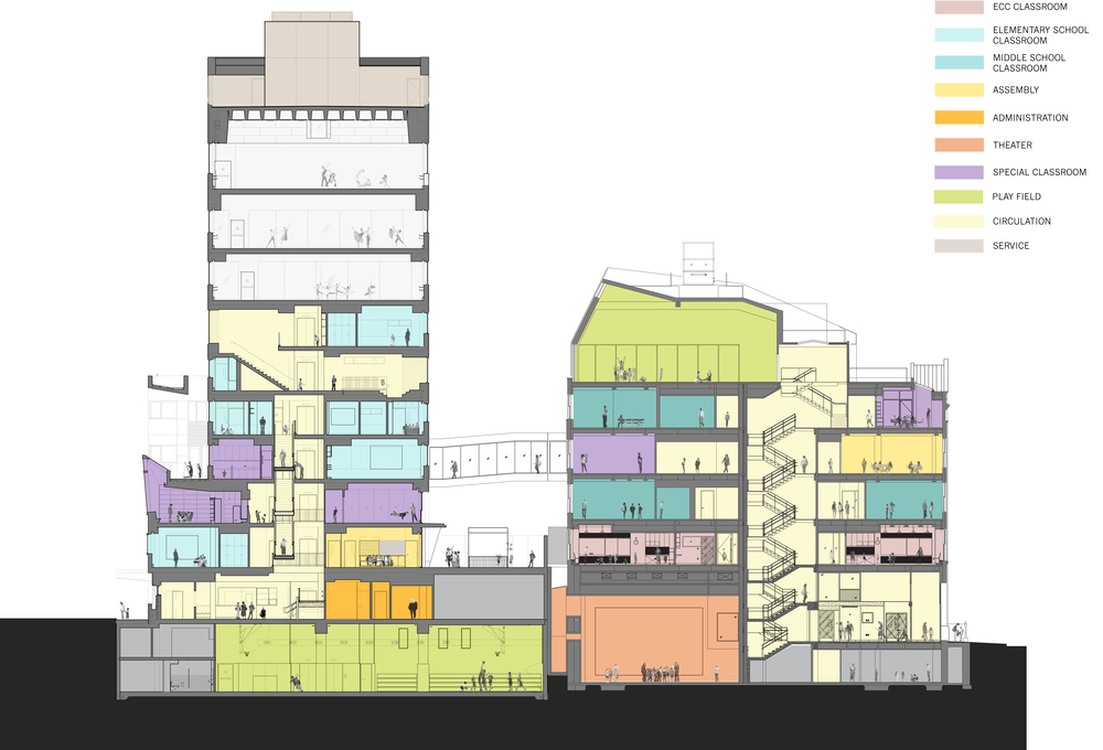 DIAGRAMS part 1 – Hathaway Section – Spring 2020