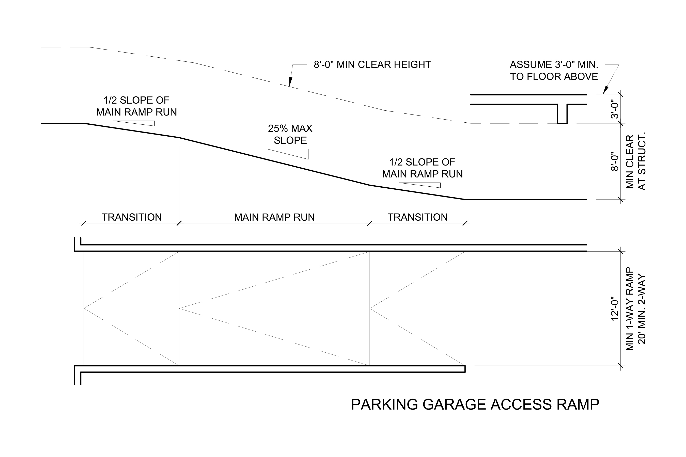 PARKING DESIGN – Hathaway Section – Spring 2020